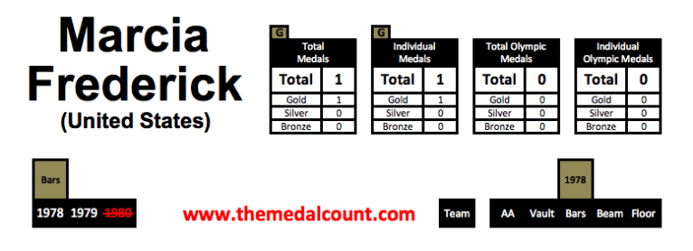 Marcia Frederick – An Old School Gymnastics Blog