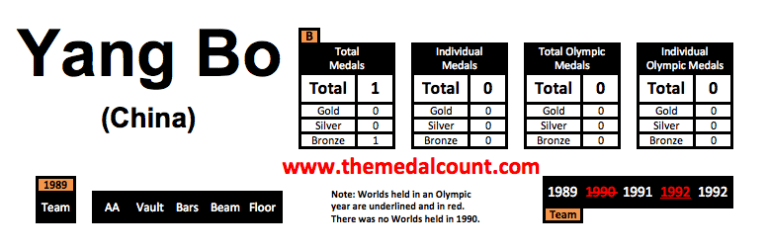 Yang Bo – An Old School Gymnastics Blog