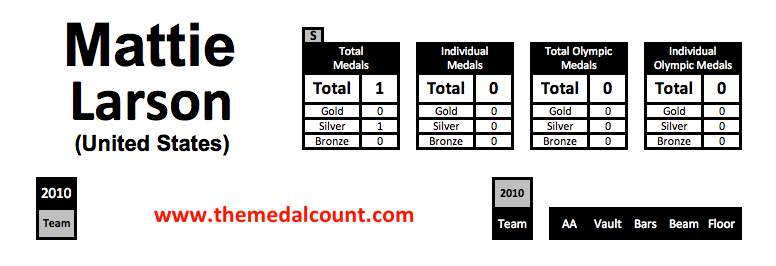 Mattie Larson – An Old School Gymnastics Blog