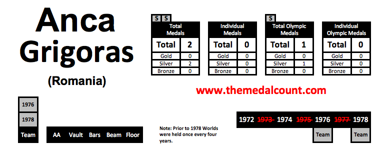 Anca Grigoras – An Old School Gymnastics Blog