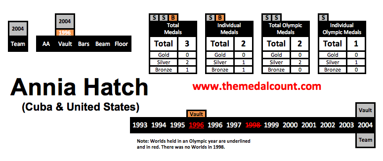 Annia Hatch – An Old School Gymnastics Blog