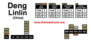 Deng Linlin – An Old School Gymnastics Blog