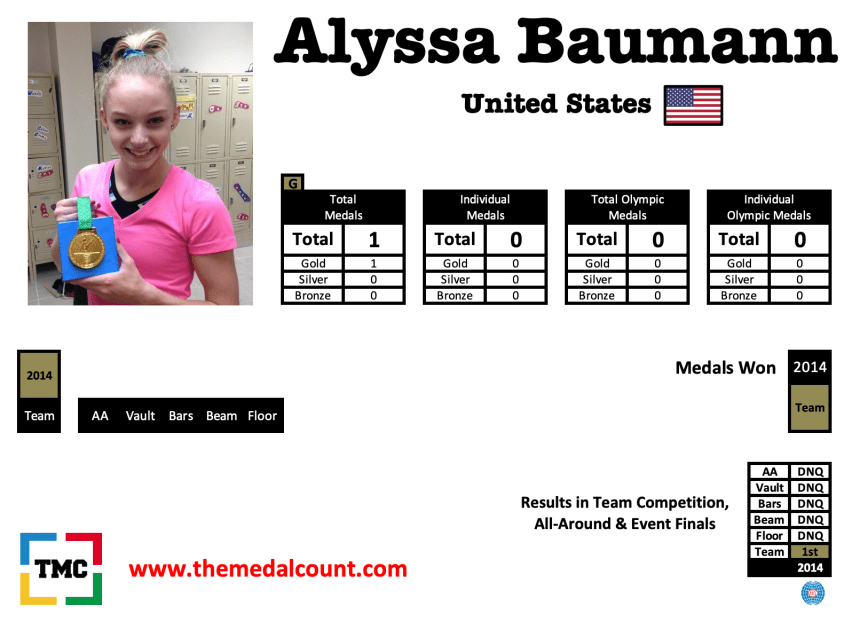 Alyssa Baumann – An Old School Gymnastics Blog