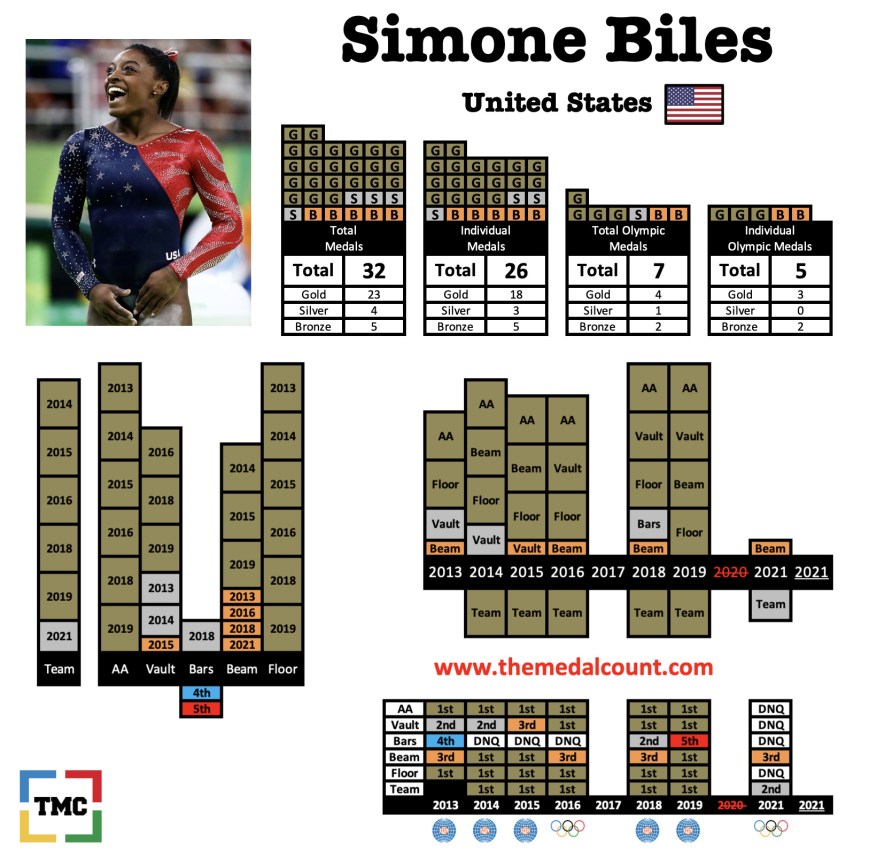 Simone Biles – An Old School Gymnastics Blog