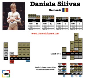 Daniela Silivas – An Old School Gymnastics Blog