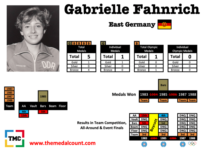 Gabrielle Fahnrich – An Old School Gymnastics Blog