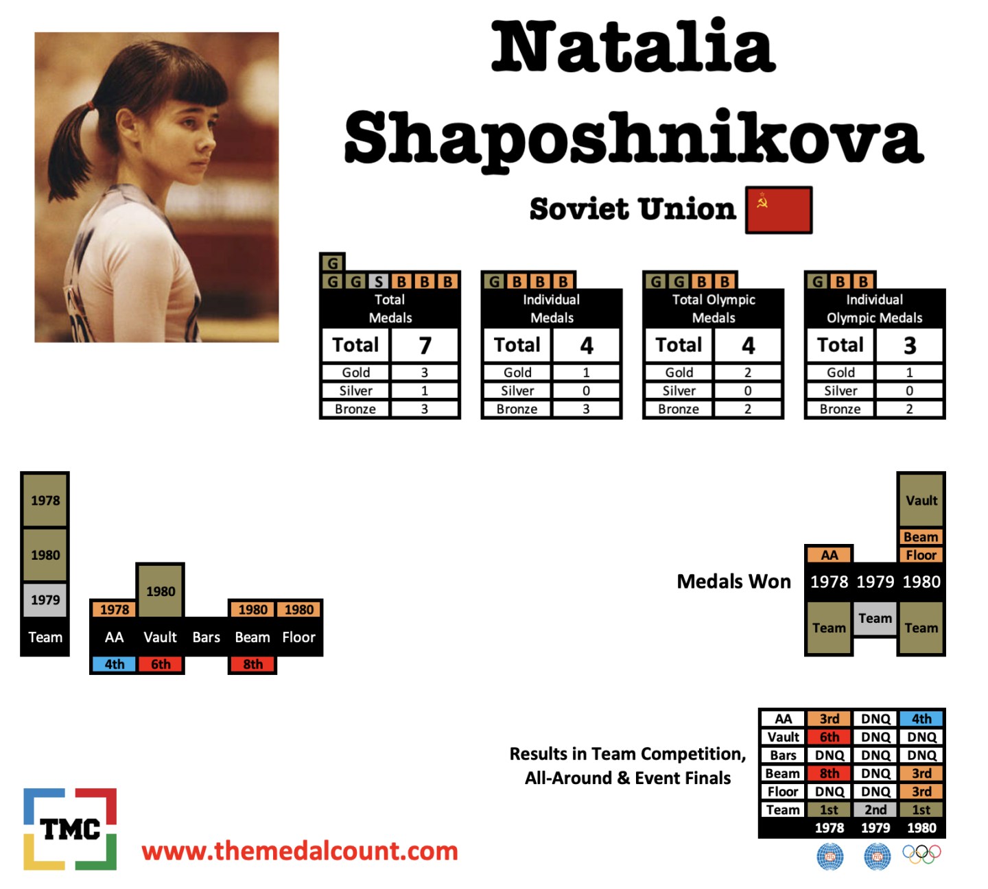 Natalia Shaposhnikova – An Old School Gymnastics Blog