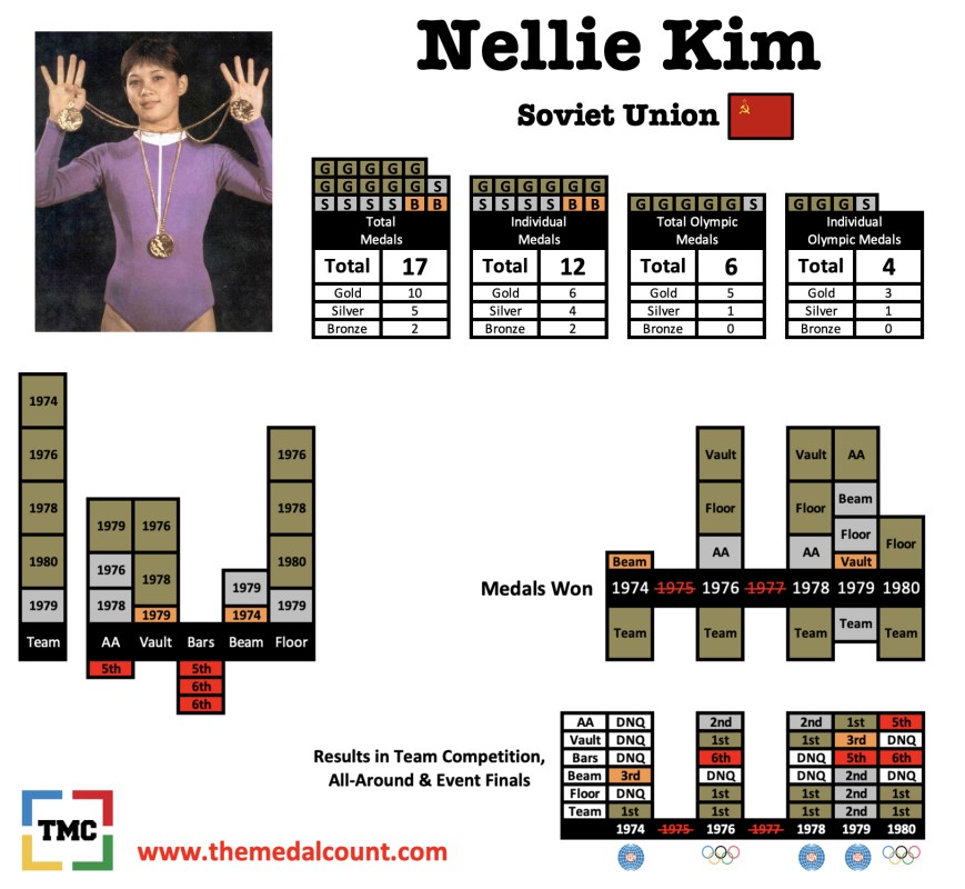 Nellie Kim – An Old School Gymnastics Blog