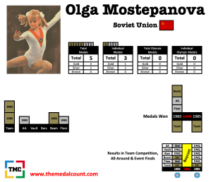 Olga Mostepanova – An Old School Gymnastics Blog