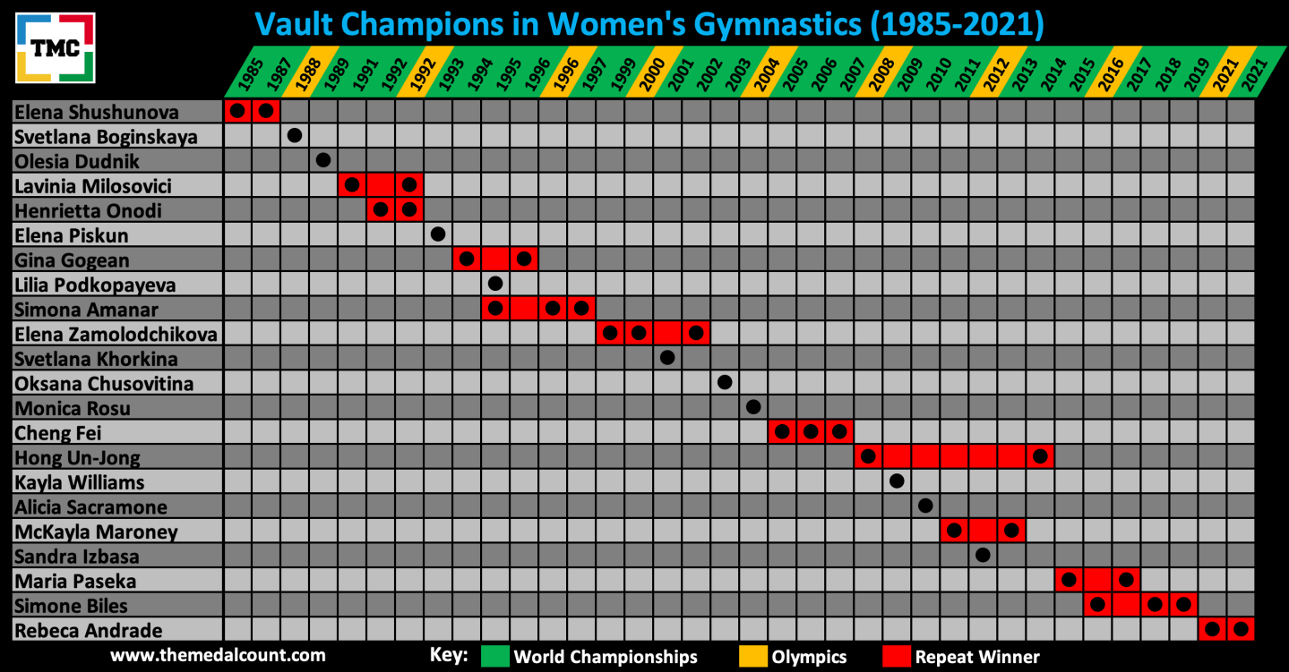 You Must Win Vault Twice – An Old School Gymnastics Blog