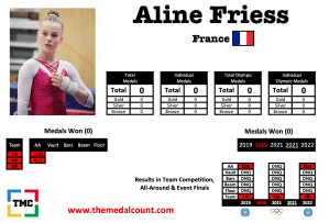 Aline Friess – An Old School Gymnastics Blog