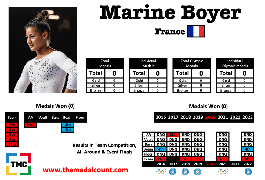 Marine Boyer – An Old School Gymnastics Blog