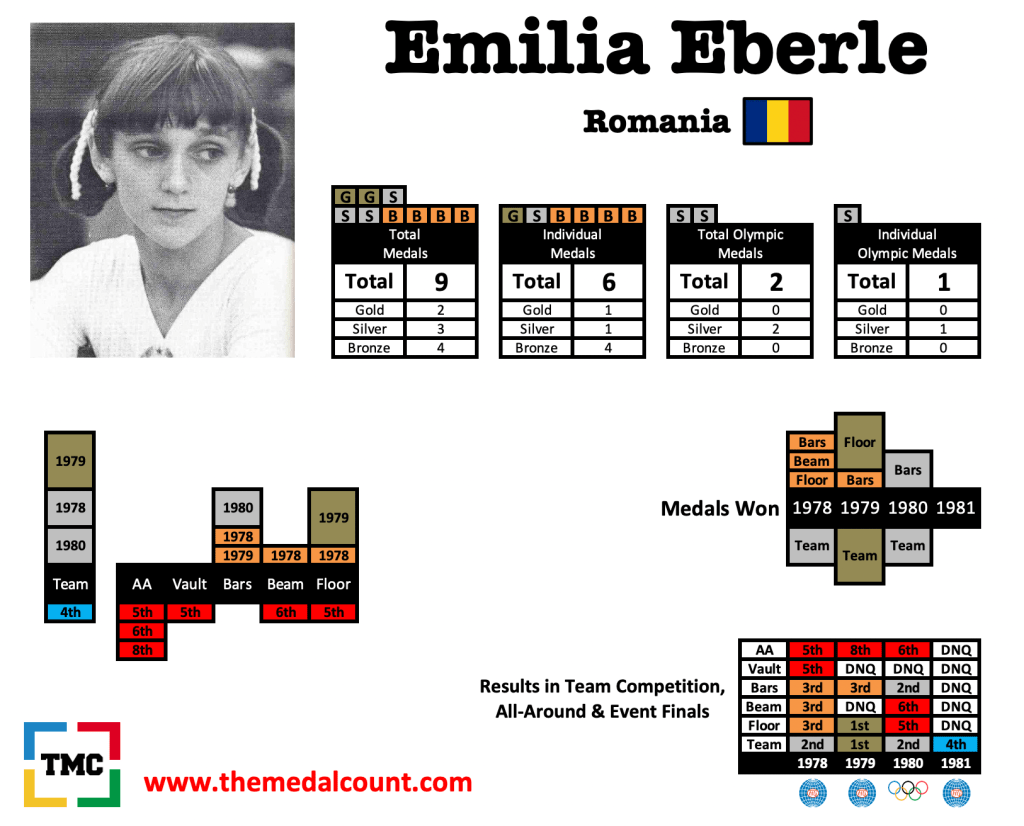 Emilia Eberle – An Old School Gymnastics Blog