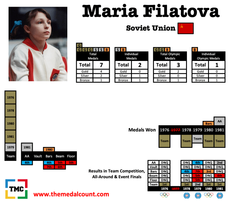 Maria Filatova – An Old School Gymnastics Blog