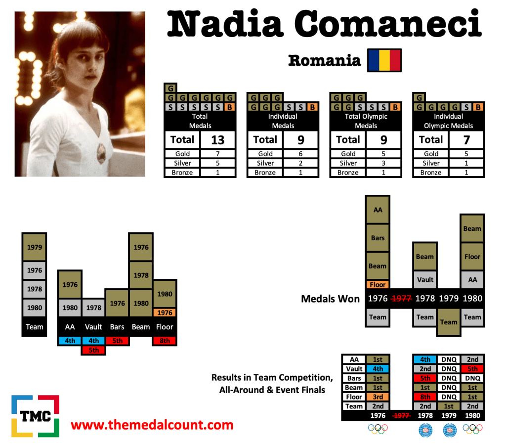 Nadia Comaneci – An Old School Gymnastics Blog