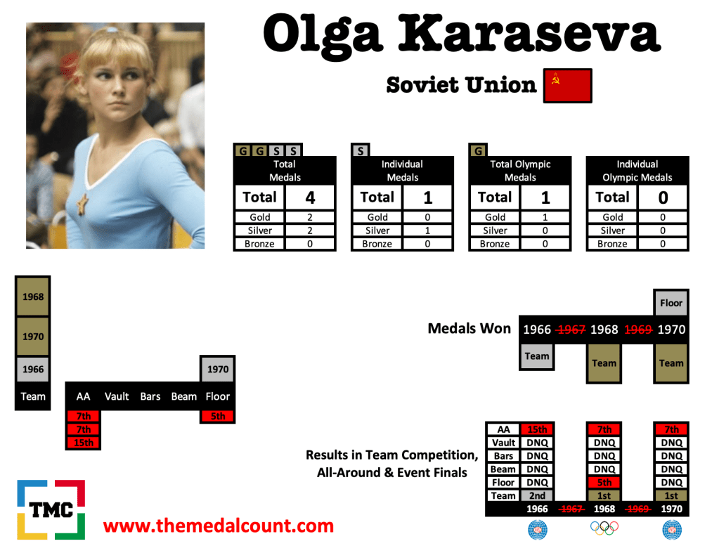 Olga Karaseva – An Old School Gymnastics Blog